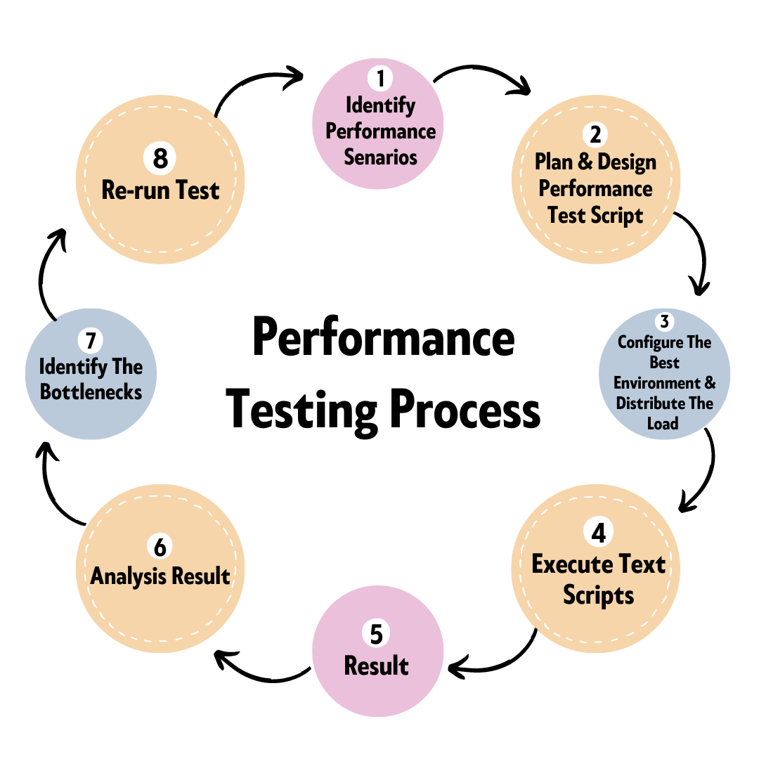 The Need For Performance Testing An Essential Guide SJ Innovation LLC